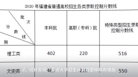 最全汇总!22省高考分数线及一分一段表公布!附最新填志愿时间表