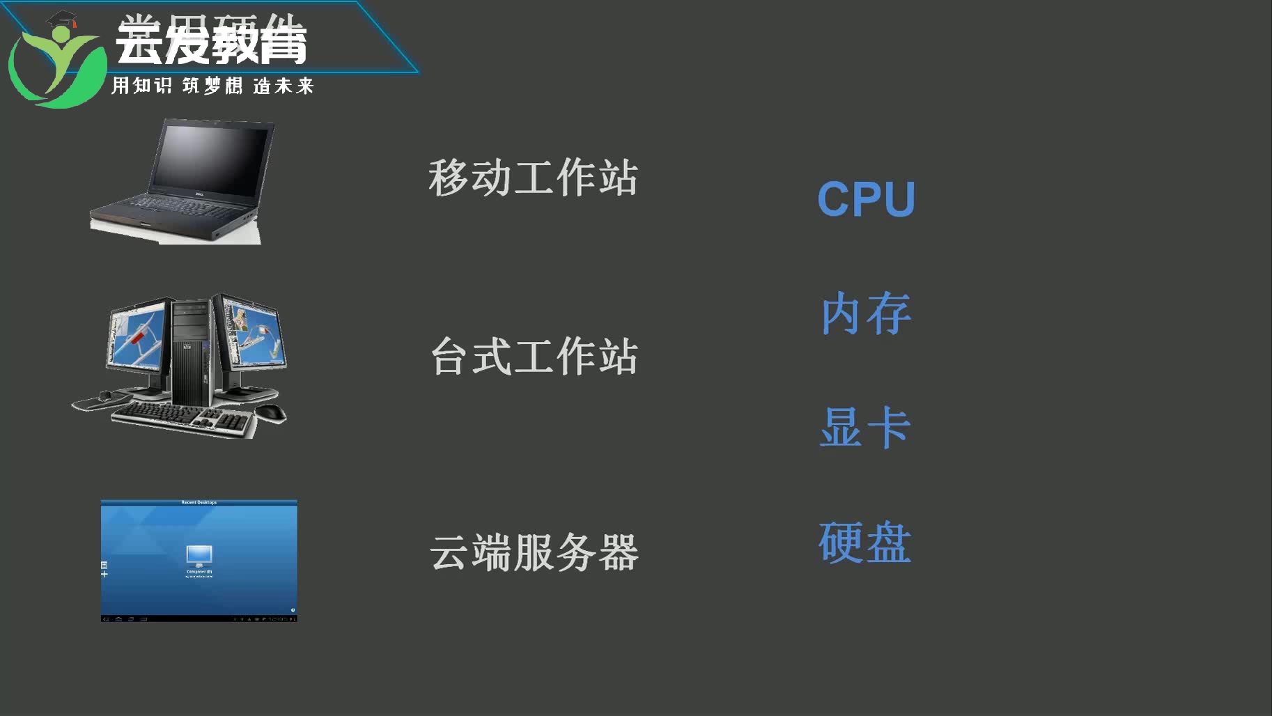 技巧bim软件培训工程预算