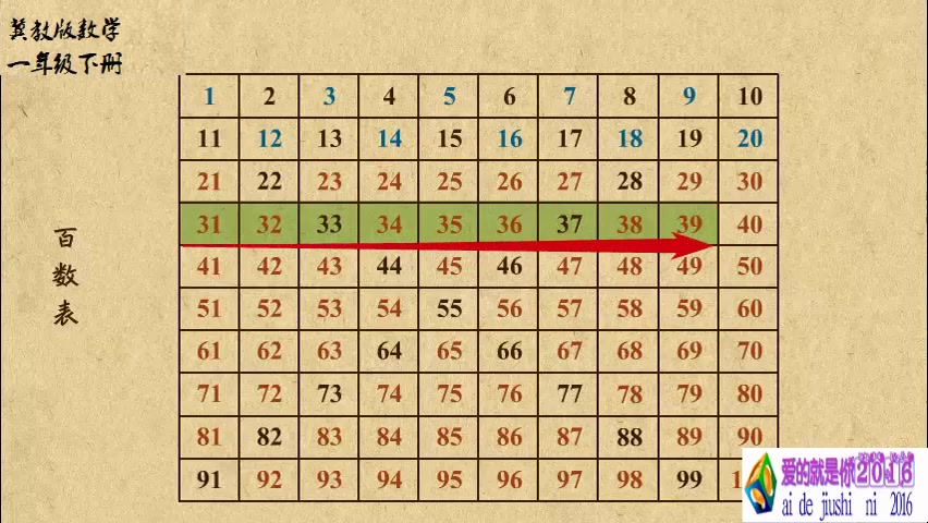 冀教版数学一年级下册05 数的顺序