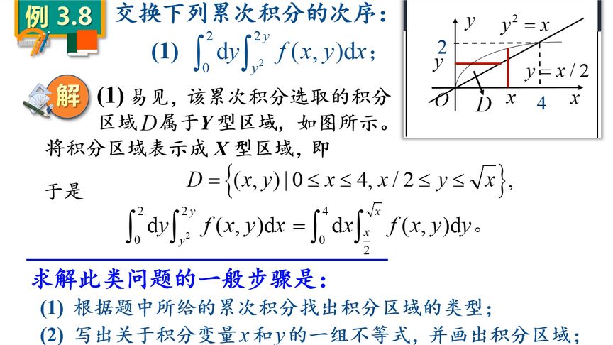 高数视频第111讲:直角坐标下二重积分的计算方法。讲解清晰易懂