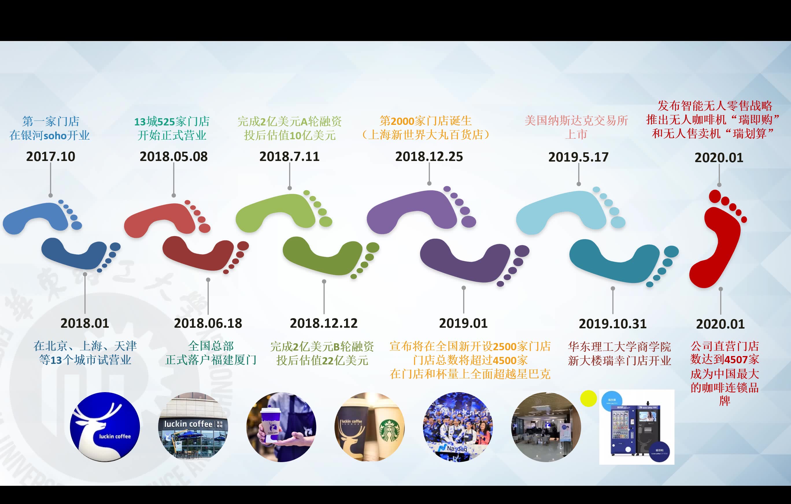 第二讲 顾客价值与企业战略选择(1)认识价值