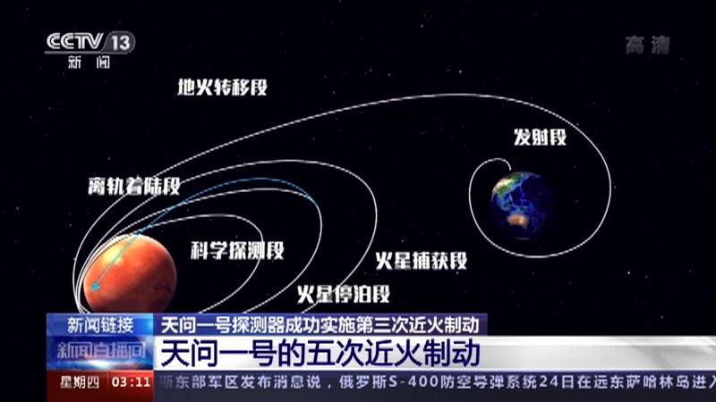 [新闻直播间]新闻链接 天问一号探测器成功实施第三次近火制动 天问...