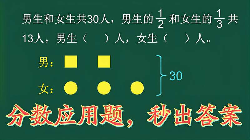 分数应用题,难住了很多人,画图秒出答案