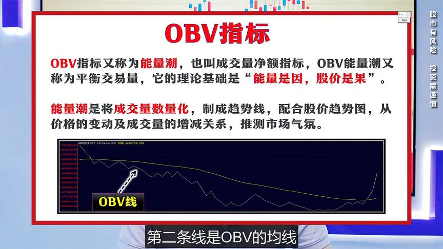 看成交量不如看OBV,揭秘主力真相,从此轻松看涨跌