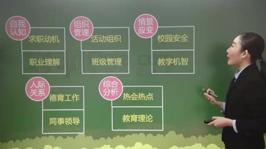 教师资格证结构化面试策略