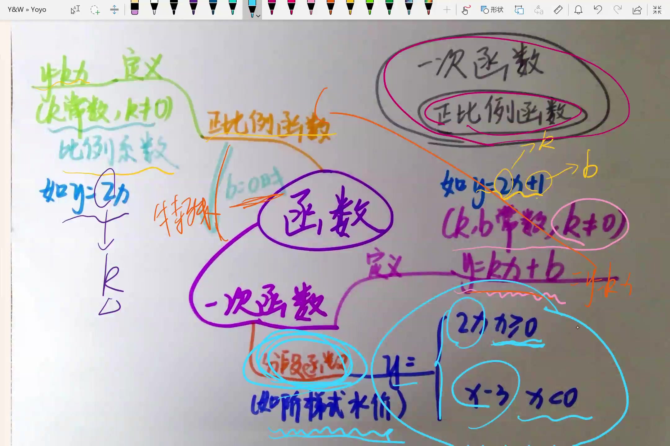 陈梓铫小微课:初二数学-下 20210603 一次函数