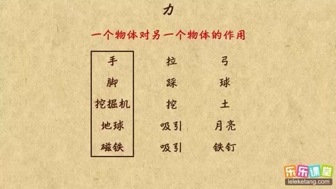 学霸笔记:力的概念及单位