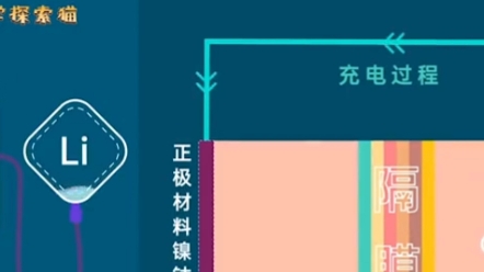 每日一充和用完再充,哪一样对电动车损害大#安全用电你我湘联#电工#...