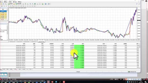 老王教你外汇黄金MT4软件使用技巧大全