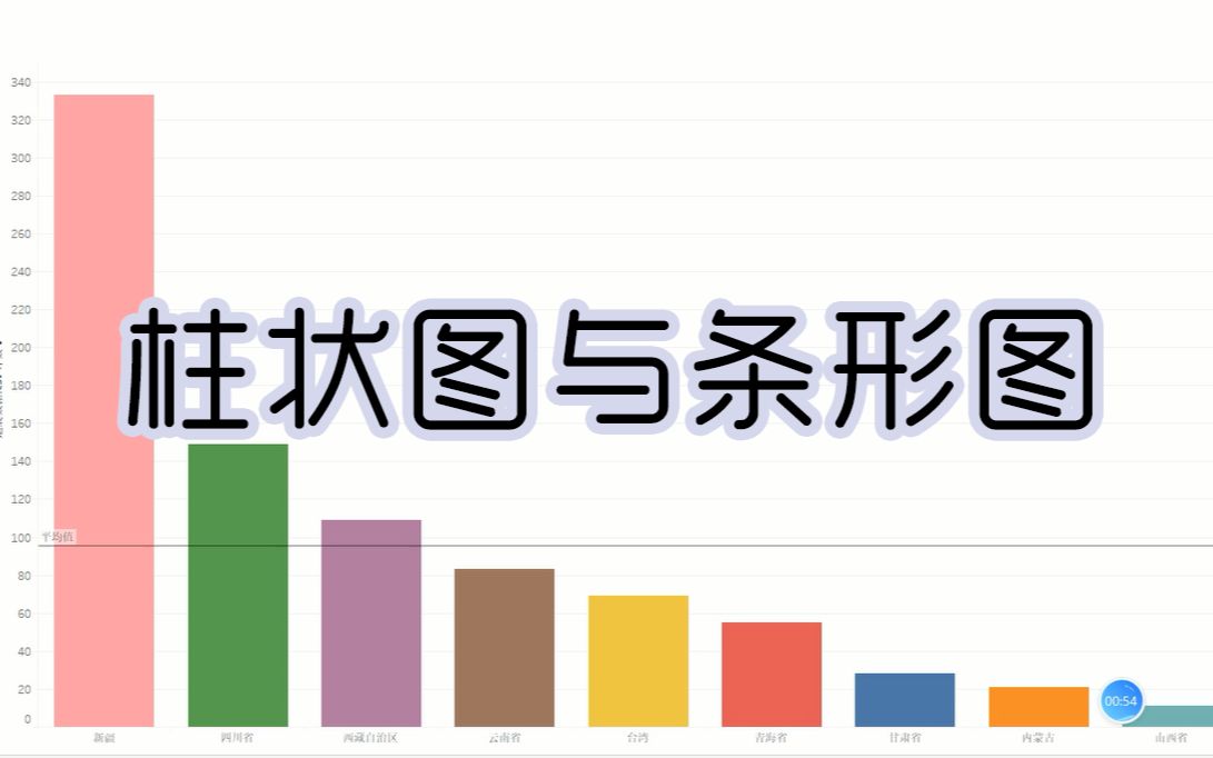 包学包会Tableau绘制柱状图与条形图