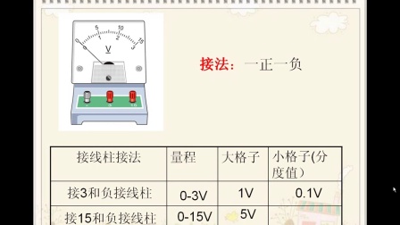 电压表及其读数—张英