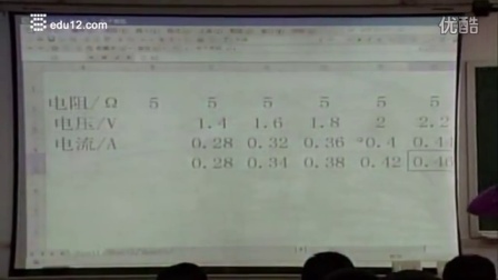 ...电压电阻的关系》课堂实录(中小学新课程改革优秀课例示范教学实录)