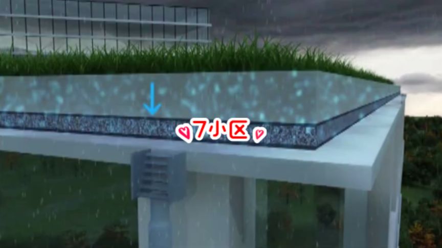 7 小区#海绵城市#土木工程施工动画