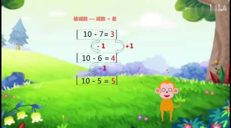 活动作品小学数学一年级-被减数和减数的关系
