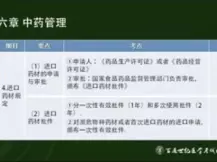 格式工厂2015执业药师 药事管理与法规(考点) 第23讲 中药管理