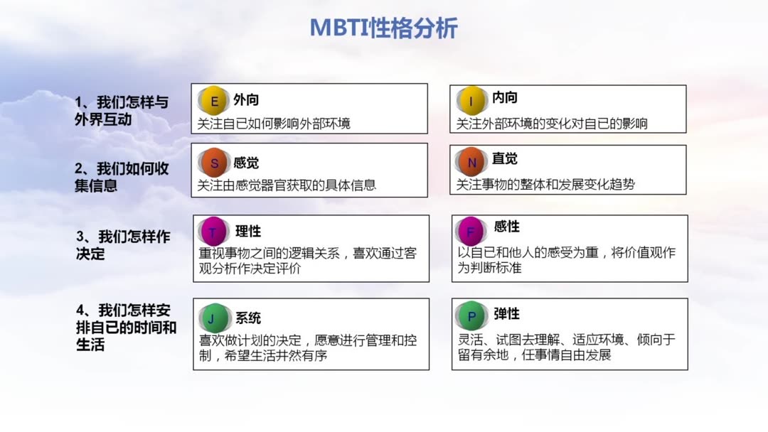 【第1章 第6节】MBTI性格分析