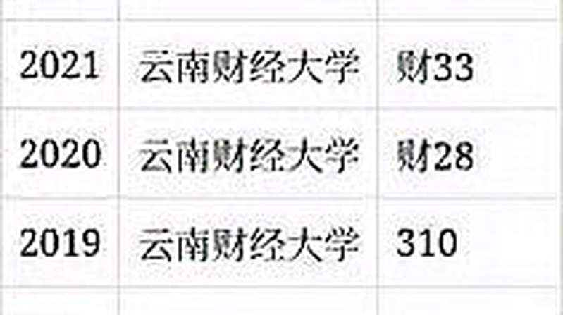 云南财经大学是几本?学校怎么样?
