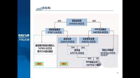 20210730_天津滨海新区Z2线PPP咨询项目_2