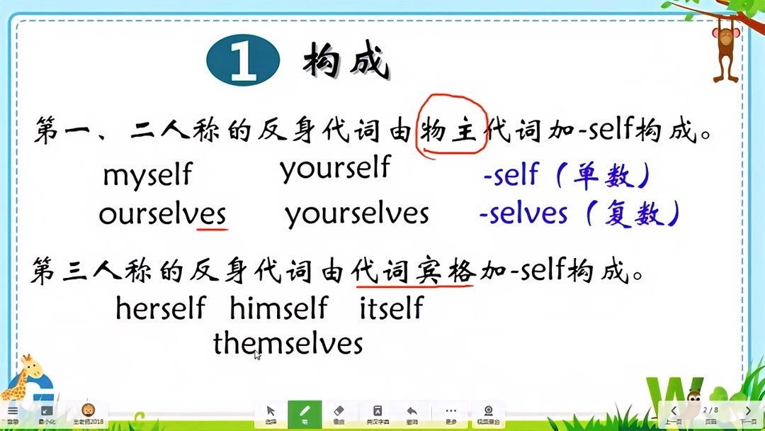 英语反身代词四种用法及其短语,听一次就够了,关键会运用
