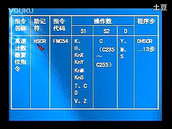 十一.7.高速计数器复位指令