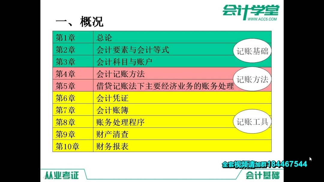 会计从业资格考试_会计基础_第1章-00前言