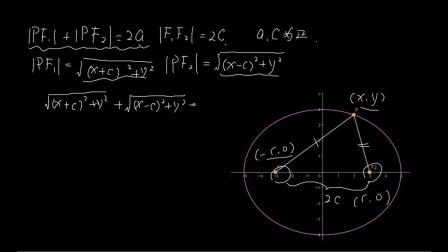 第二章 2椭圆及其标准方程