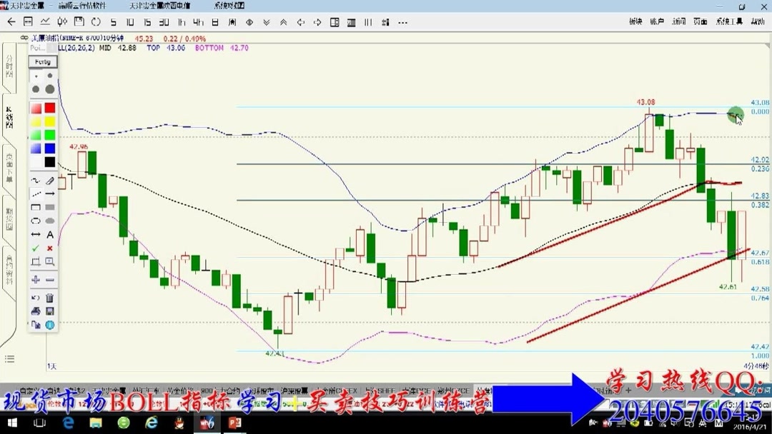 现货交易教学课程-如何判断市场趋势-BOLL指标在市场应用