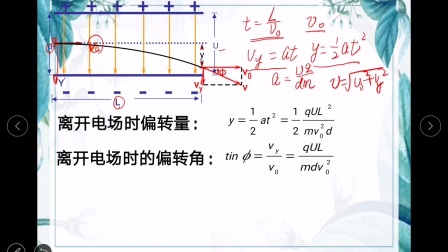 带电粒子在电场中的运动1