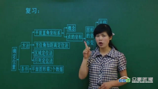 一次函数的图象确定