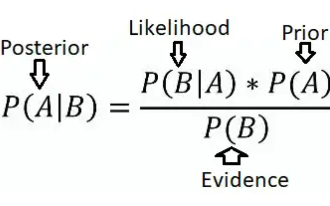 【贝叶斯统计】MCMC基础8 RJMCMC算法推导2 Variable Selection