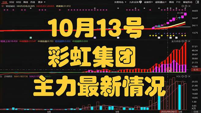 股市中最不会说谎的指标——成交量,句句经典,简单易懂