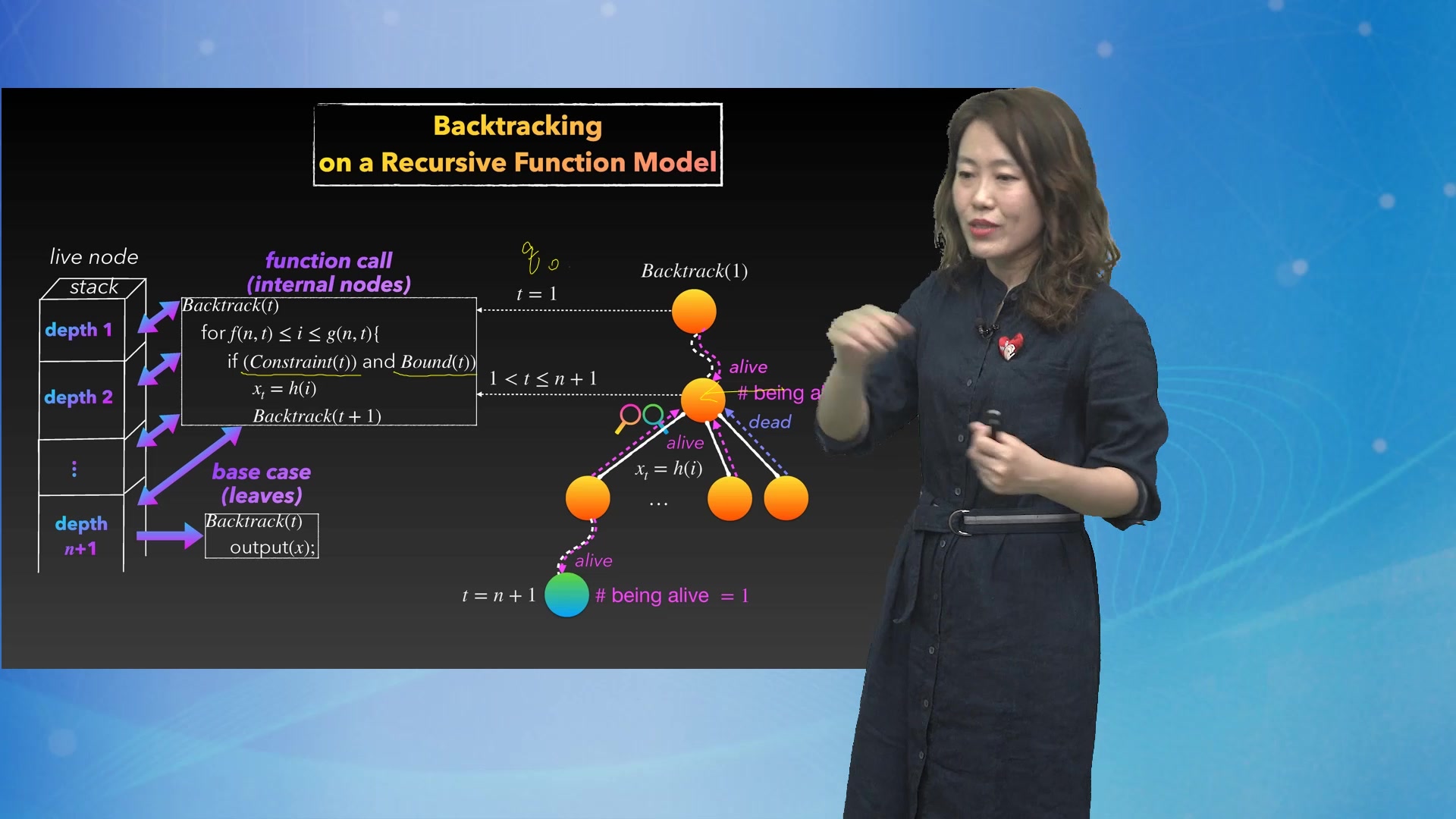 12_回溯与分支限界_算法设计与分析