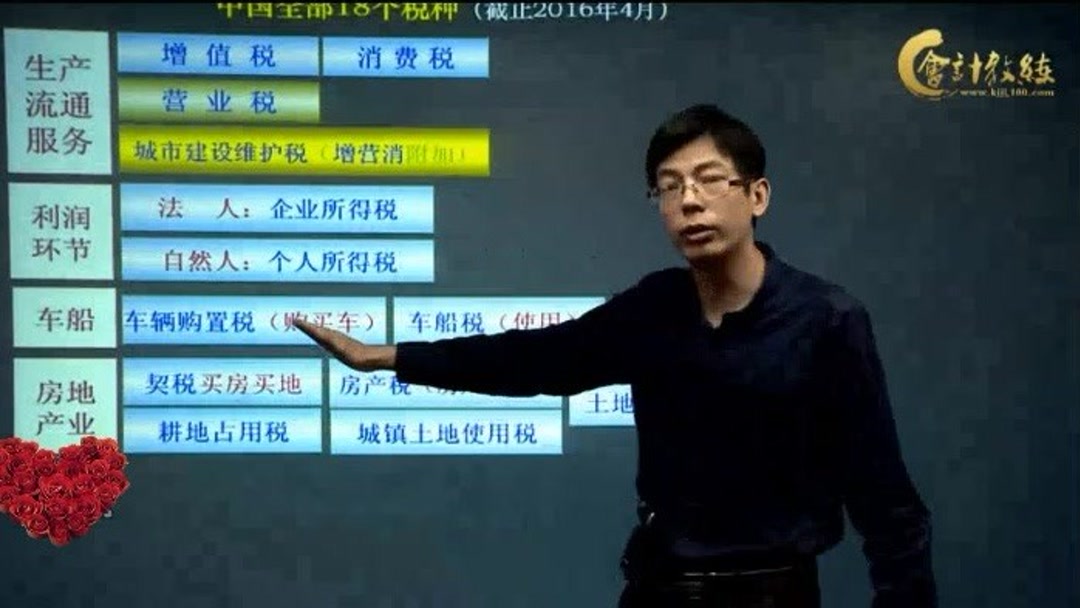 会计实操__会计税务实操__从业多年老会计为你讲解税务体系!