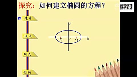 中职拓展模块《椭圆的标准方程》微课(刘延雅)