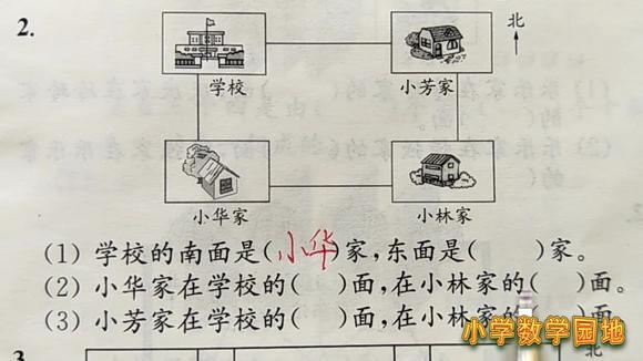 小学数学二年级同步课堂 平面图上判断东南西北方向也是有技巧的