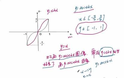 高一数学 反三角函数