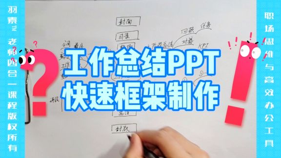 工作总结类PPT报告快速框架制作