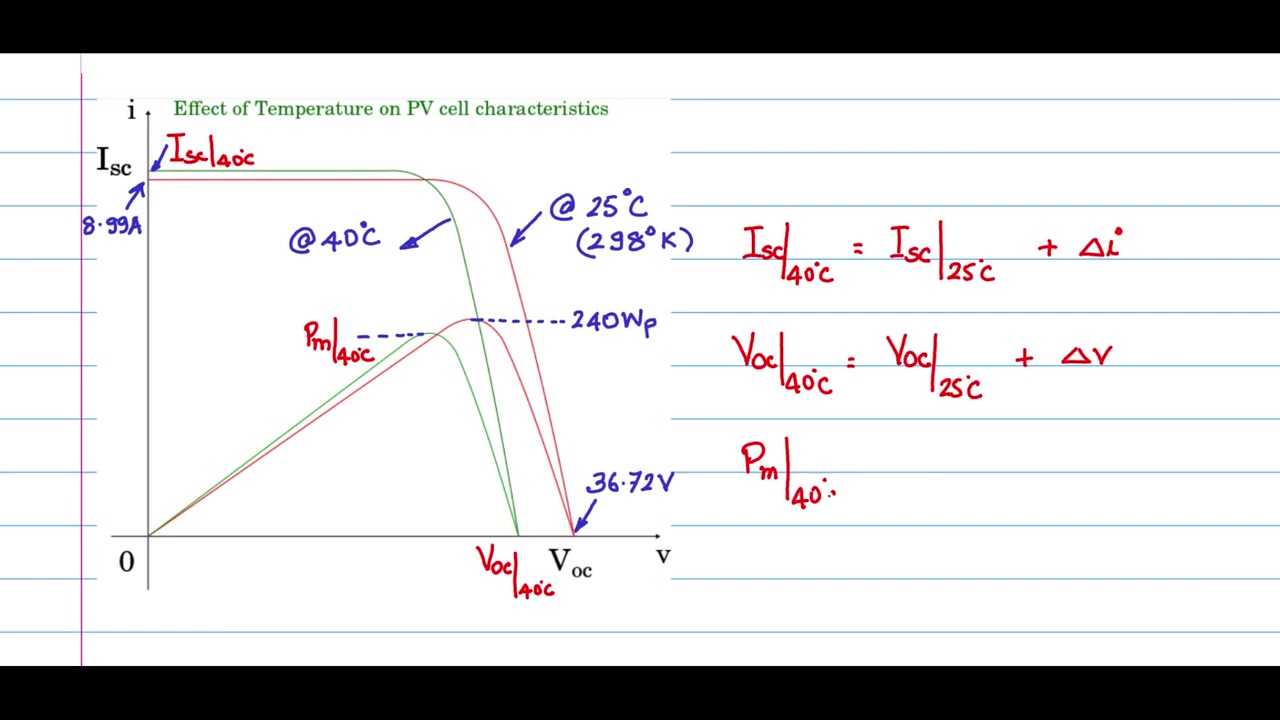 1.7 温度影响的计算案例