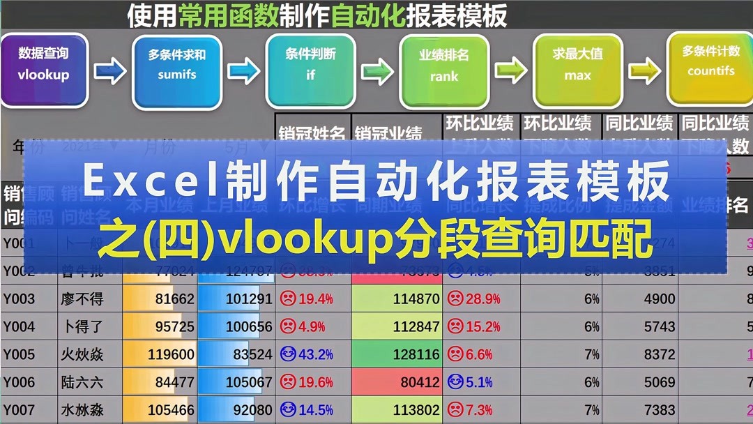 vlookup分段查询匹配-Excel函数入门到实战制作自动化报表之(四)
