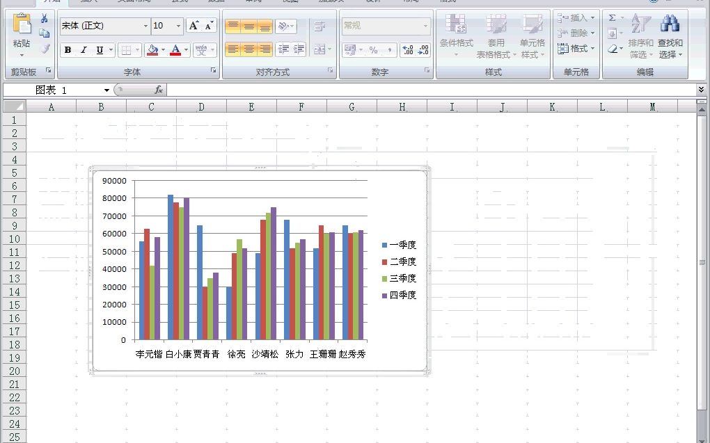 7-2 图表的修改与编辑