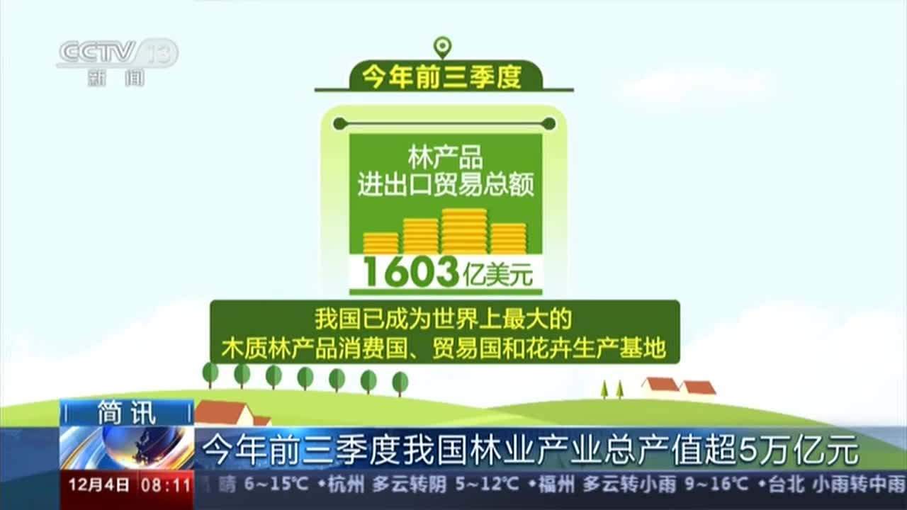 今年前三季度我国林业产业总产值超5万亿元