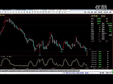 20150706-中色金银原油行情解析(邦克)