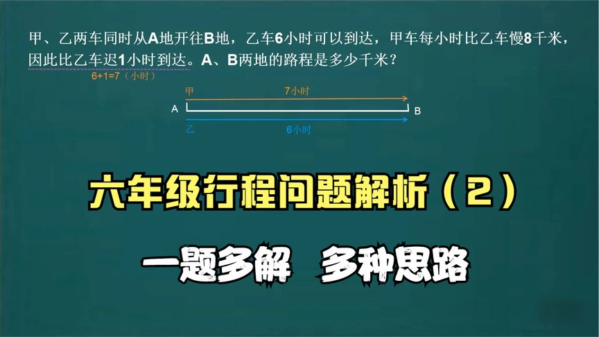 六年级 行程问题解析(2)