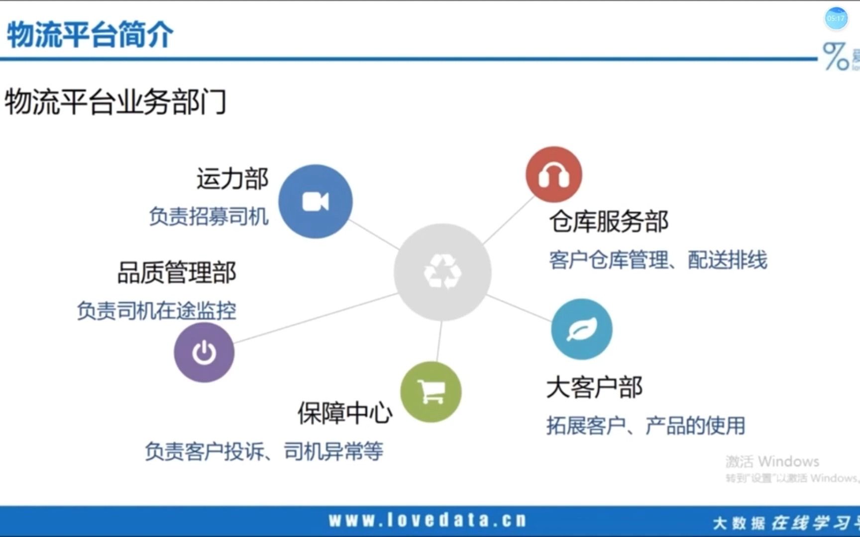 5个物流平台业务部门,你都知道吗?
