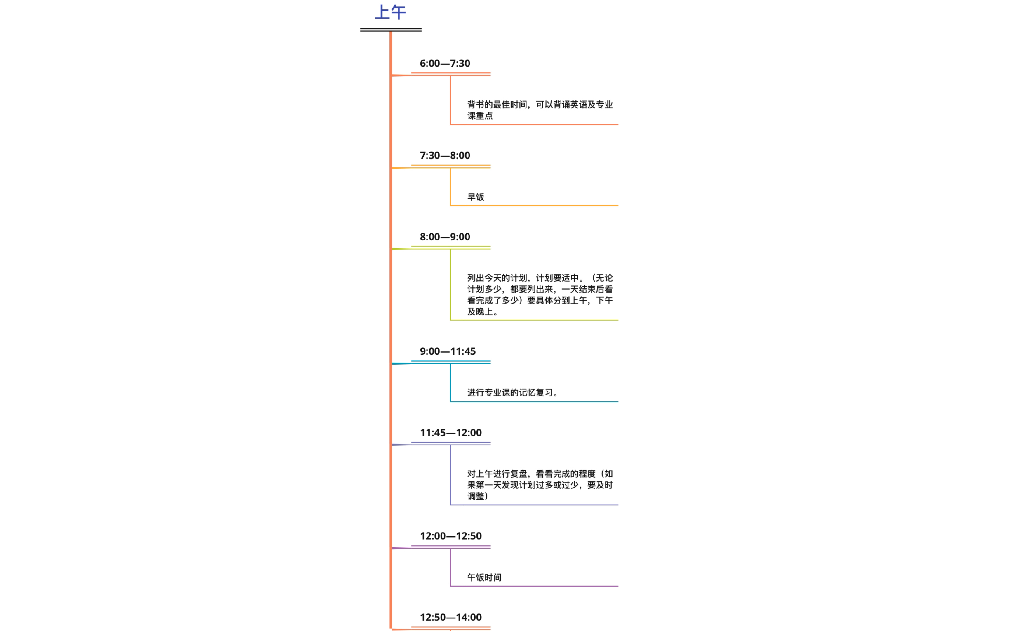 专升本学习计划来喽～做好学习计划,有利于高效率学习‼️