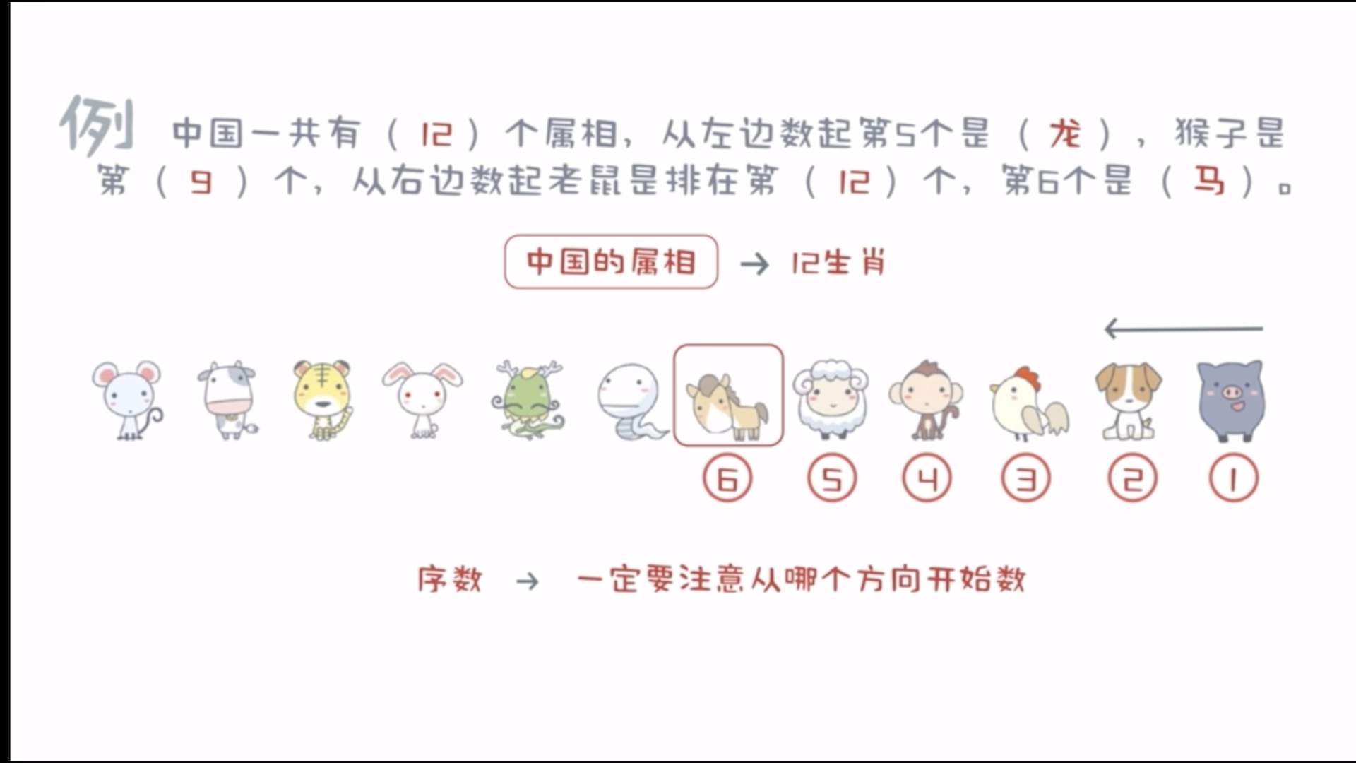 小学捅破数学动画大合集之一年级《基数和序数》