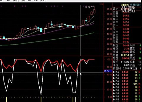 股票基础知识入门教程 新手炒股基本知识