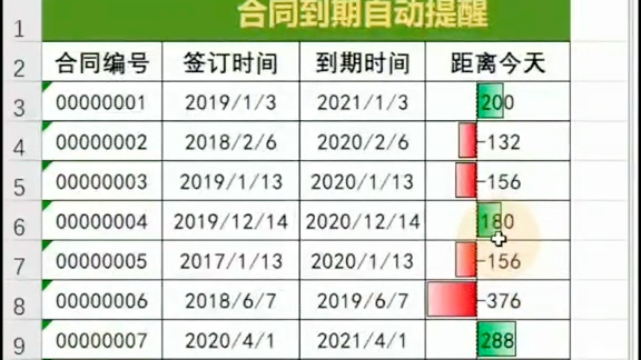 表格自动提醒合同到期