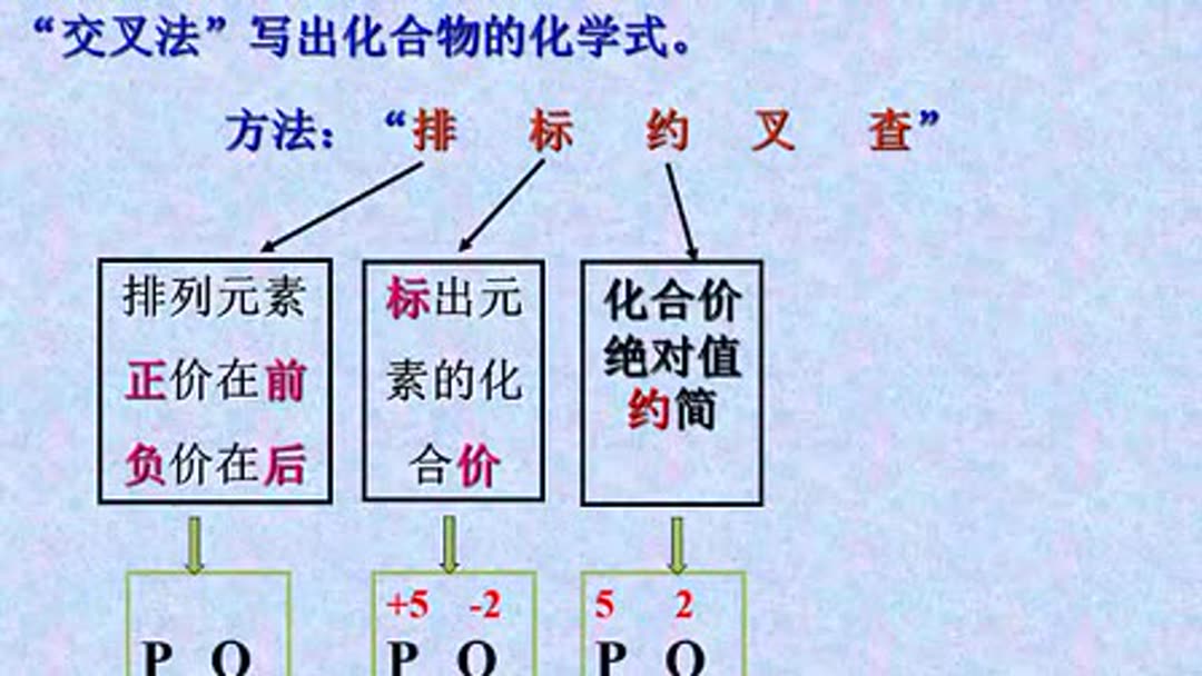 《化学式与化合价》第二课时微课视频(小文件)
