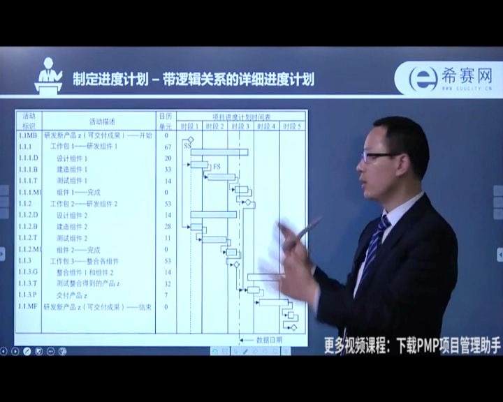 PMP项目管理/进度计划及进度数据